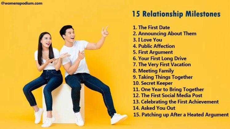 Relationship Milestones that are Worth to Honor, Adore and Celebrate!
